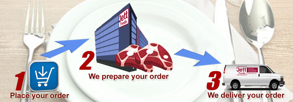 Welcome to Jett Foods